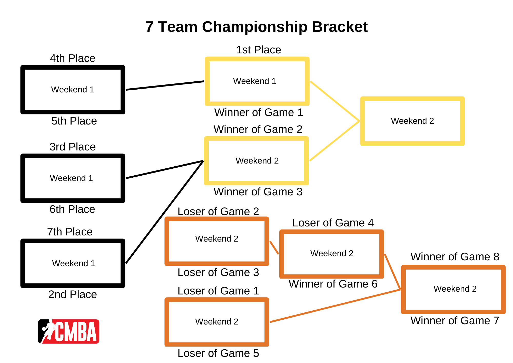 CMBA : Website by RAMP InterActive