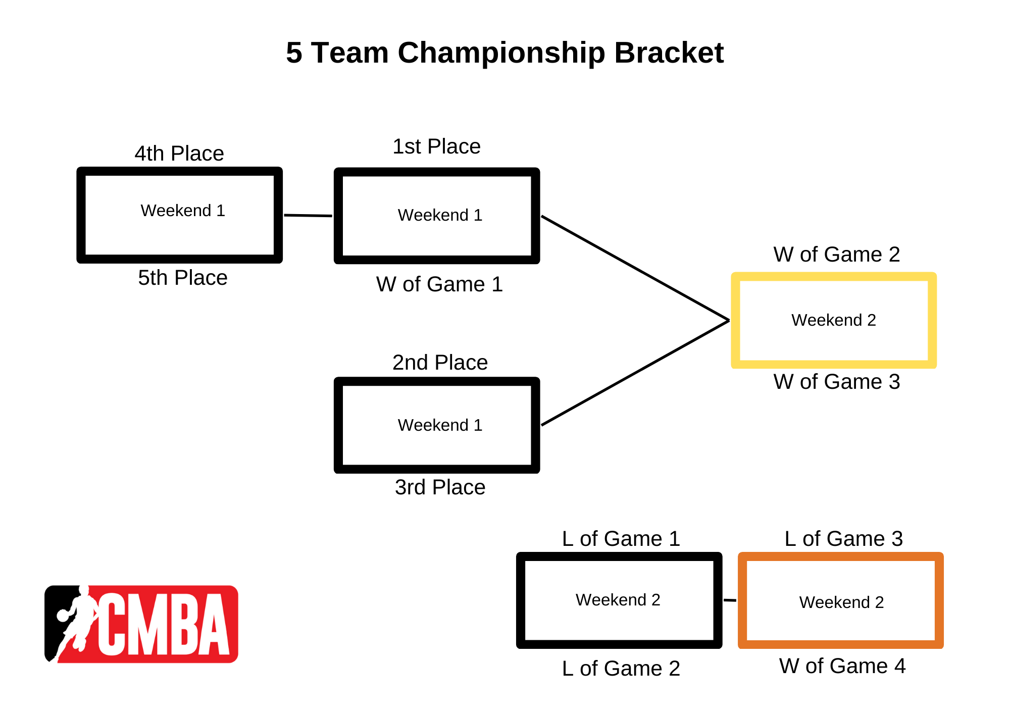 CMBA : Website by RAMP InterActive